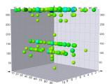 Make A 3d Scatter Plot Using Python Stack Overflow