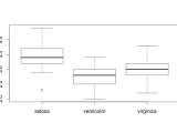 R Boxplot With Multiple Categories Stack Overflow