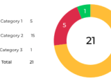 Node Js Aligning Labels In Highchart Donut Stack Overflow