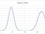 Histogram To Gaussian Distribution On Python Stack Overflow