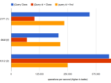 Performance Jquery Class Selector Vs Qualified Class Selector Stack