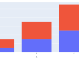 Row Wise Stack Bar Chart Using Plotly Express рџ љ Plotly Python