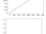 Python Matplotlib Does Not Show Some Graphs Stack Overflow