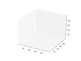 Python Matplotlib 3d Surface Plots Not Showing