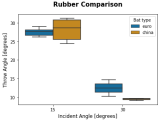 Seaborn Display Mean And Deviation Values On Grouped Boxplot In