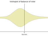 Python Display Sections Of A Matplotlib Violinplot In Different