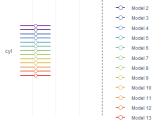 R Plotting Coefficients From Multiple Regression Models With Plot