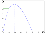 Python Matplotlib Axis Arrow Tip Stack Overflow