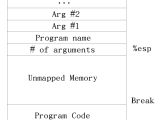 Questions About The Linux Program Memory Layout Schema Stack Overflow