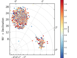 Produce A Ra Vs Dec Equatorial Coordinates Plot With Python Microeducate