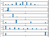 Matplotlib How To Plot Grid Of Histograms By Categorical Variable In