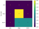 Python Plot Confusion Matrix Sklearn With Multiple Labels Stack