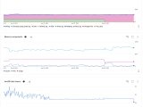 Mysql Google Cloud Sql Cpu Utilization More Than Doubled After