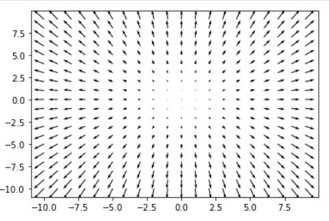 Python Matplotlib Cartopy Quiver Key Cut Off Stack Overflow - Vintage Art Collection - 4K Quality