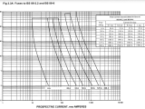 Safety Can I Determine A Formula For Fuse Disconnection Times
