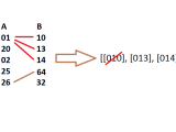 Pandas Comparing Two Numbers Lists With Each Other In Python Stack