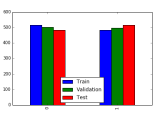 Python Plotting Multiple Histograms In Matplotlib Colors Or Side By