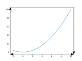 Python Matplotlib Axis Arrow Tip Stack Overflow