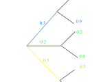 Combinatorics Bayesian Probability Problem Mathematics Stack Exchange
