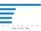 Javascript Click Event On Stacked Bar Chart Chartjs Stack Overflow