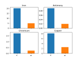 Python Create Subplots Of Bar Chart For Each Row In Dataframe Stack