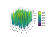 Python Surface Plots For Rectangular Arrays In Matplotlib Stack
