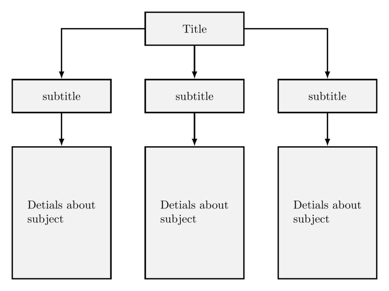 Permutation Tree Diagram Tex Latex Stack Exchange - Modern Colorful Image - 8K
