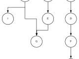 Javascript How To Untangle A Graph Stack Overflow
