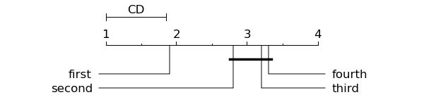Rug Plot Wikipedia - Artistic Mobile Nature Illustrations | Free Download
