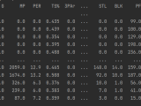 Python Casting Dataframe To Numpy Array Removes Decimal Number But