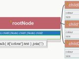 Xml How Do I Join Matching Attributes Of All Child Nodes In Freeplane