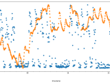 Python Pandas Scatter Plot Stack Overflow