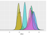 R Error With Density Plot Values And Legend Stack Overflow