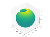 Python Plot Sphere In Matplotlib From Non Organised Data Stack Overflow