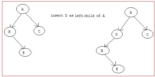 Data Structures Operation On Binary Tree Computer Science Stack - High Resolution Sunset Patterns for Desktop