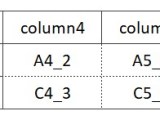 Python Merging Two Dataframes At Only Different Rows And Columns