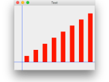 Eclipse How To Get The Bars In A Bar Chart Start From The X Axis In