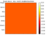 Python Creating Heatmap With Matplotlib Stack Overflow