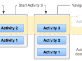 Android Navigating Back To Previous Activity Stack Overflow