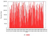 Time Series Gnuplot X Axis Narrow Label Spacing In Timeseries Plot