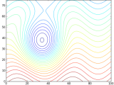 Python Matplotlib Evenly Spaced Contour Lines Stack Overflow
