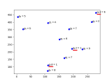 Python Matplotlib Annotate With Subscript And Format Stack Overflow