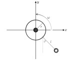 Homework And Exercises Energy Conservation For Pendulum On Rotating