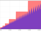 Java Java3d Off Screen Rendering Memory Leak Stack Overflow