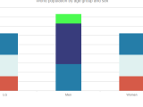 Javascript Legend Duplication Stack Overflow