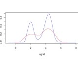 How To Create A Kernel Density Estimation With R Stack Overflow