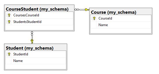 C How To Create Ef Migration Classes Stack Overflow - Incredible Colorful Art - Retina