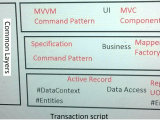 C Difference Between Table Module Transaction Script Stack Overflow