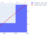 Python Plotly How To Plot Histogram With Multiple Axes Stack Overflow