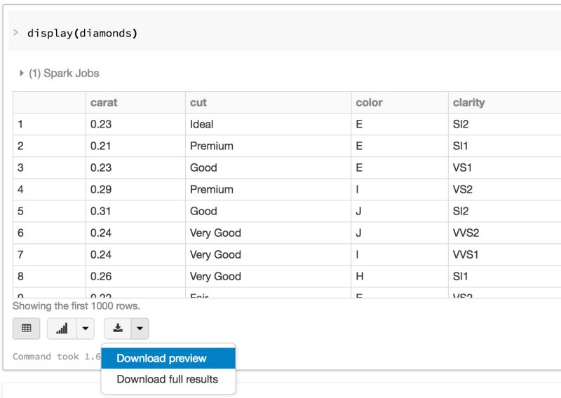 Databricks Export Data Profiling Report Stack Overflow - Minimal Wallpaper Collection - High Resolution Quality